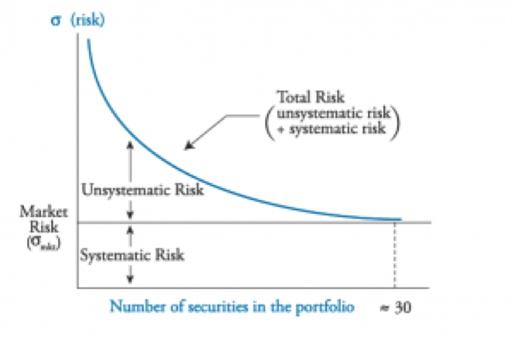 Portfolio Theory and Risk Diversification: Is There an Increased Demand ...