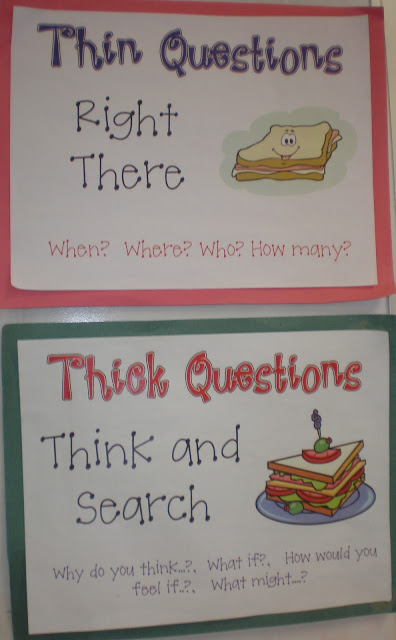 Demonstration Classroom Sharing: Asking Questions