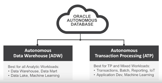 Xml and More: OCI―Knowing Oracle Autonomous Database