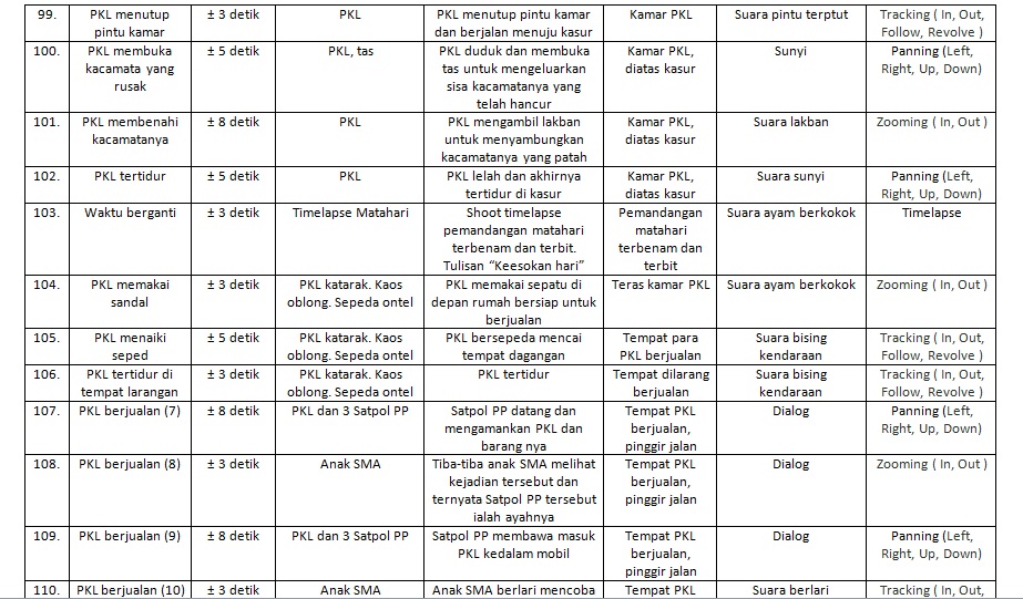 TUGAS TABEL SKENARIO ~ Do It Yourself