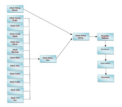 KUMPULAN TUGAS: TUGAS KONSEP SISTEM INFORMASI LANJUT