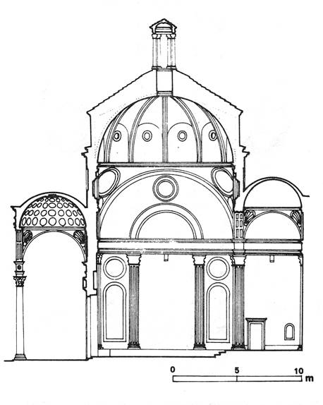 HISTORIA DEL ARTE : temas, imágenes y comentario: BRUNELLESCHI. Capilla ...