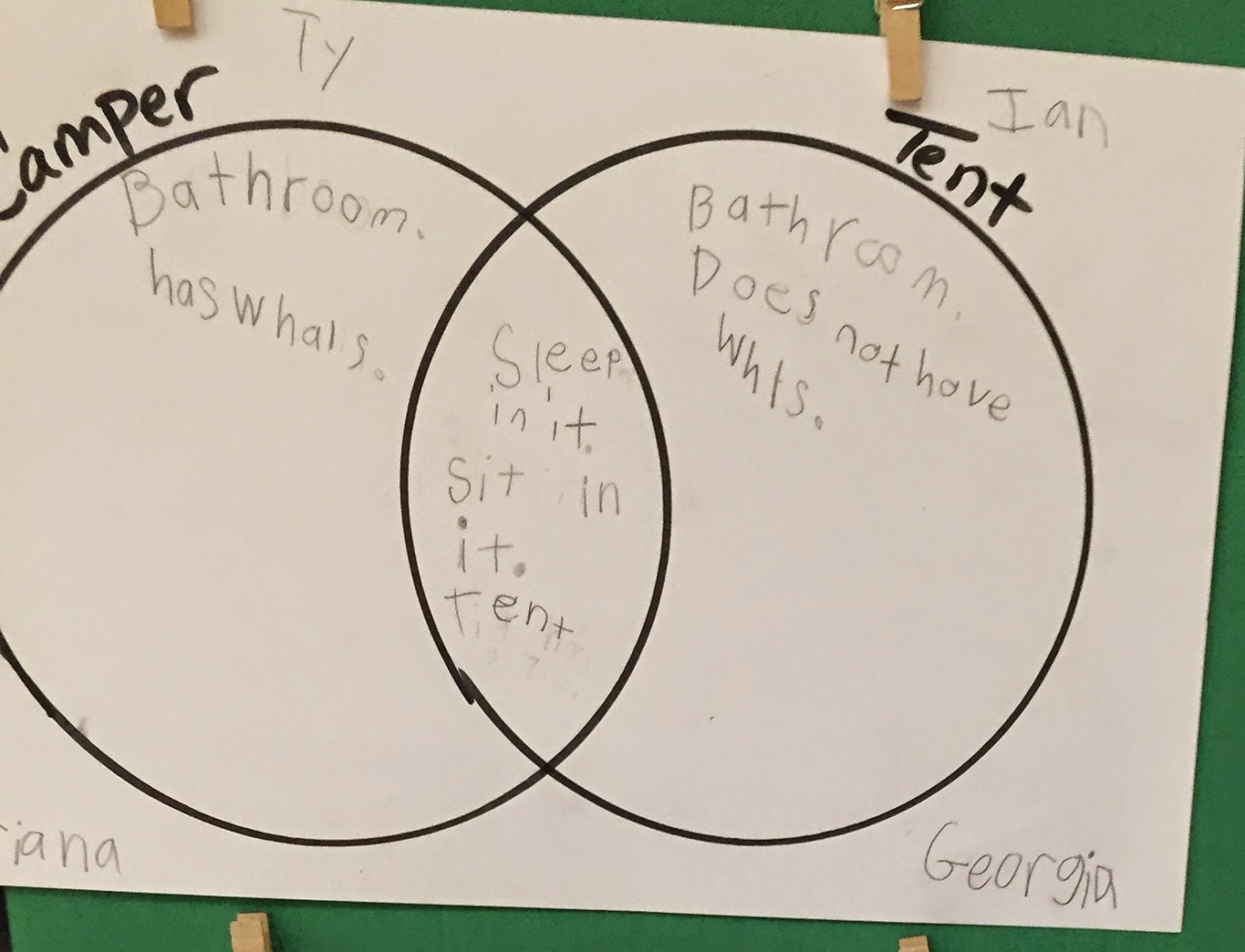 FIRST GRADE MON-STARS: 1st Grade Smarty Pants Camp