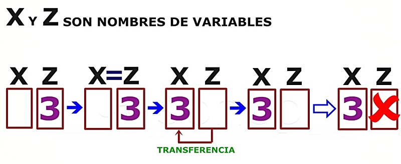 APRENDER A PROGRAMAR CON PYTHON: VARIABLES