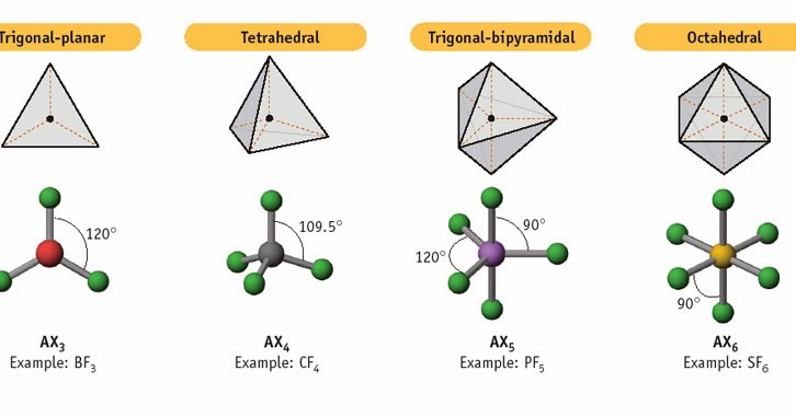 Josh's AP Chem Blog: 10/7/13-10/11/13