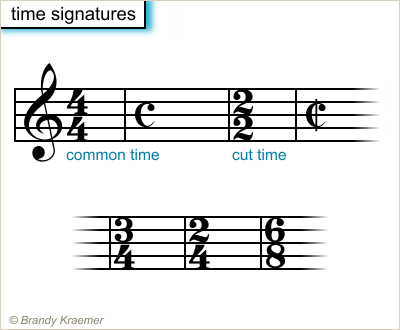 Music Theory for Rock Stars