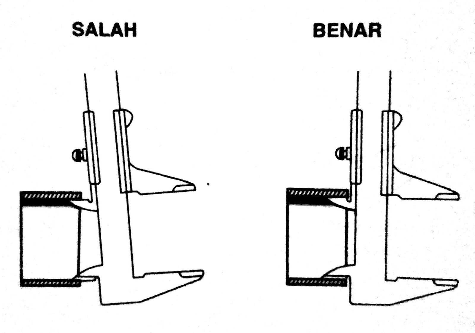 Vernier Caliper atau Jangka Sorong
