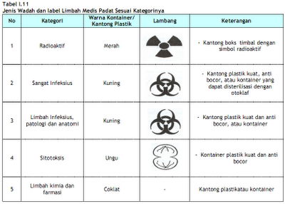Rafika Harianti, S.Kep., Ns: STANDAR DAN PROSEDUR PENGELOLAAN LIMBAH ...