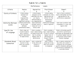 Miss McTeacher: Using and Creating Rubrics