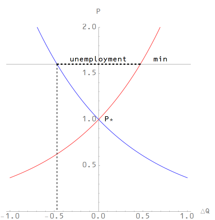 Information Transfer Economics: November 2015