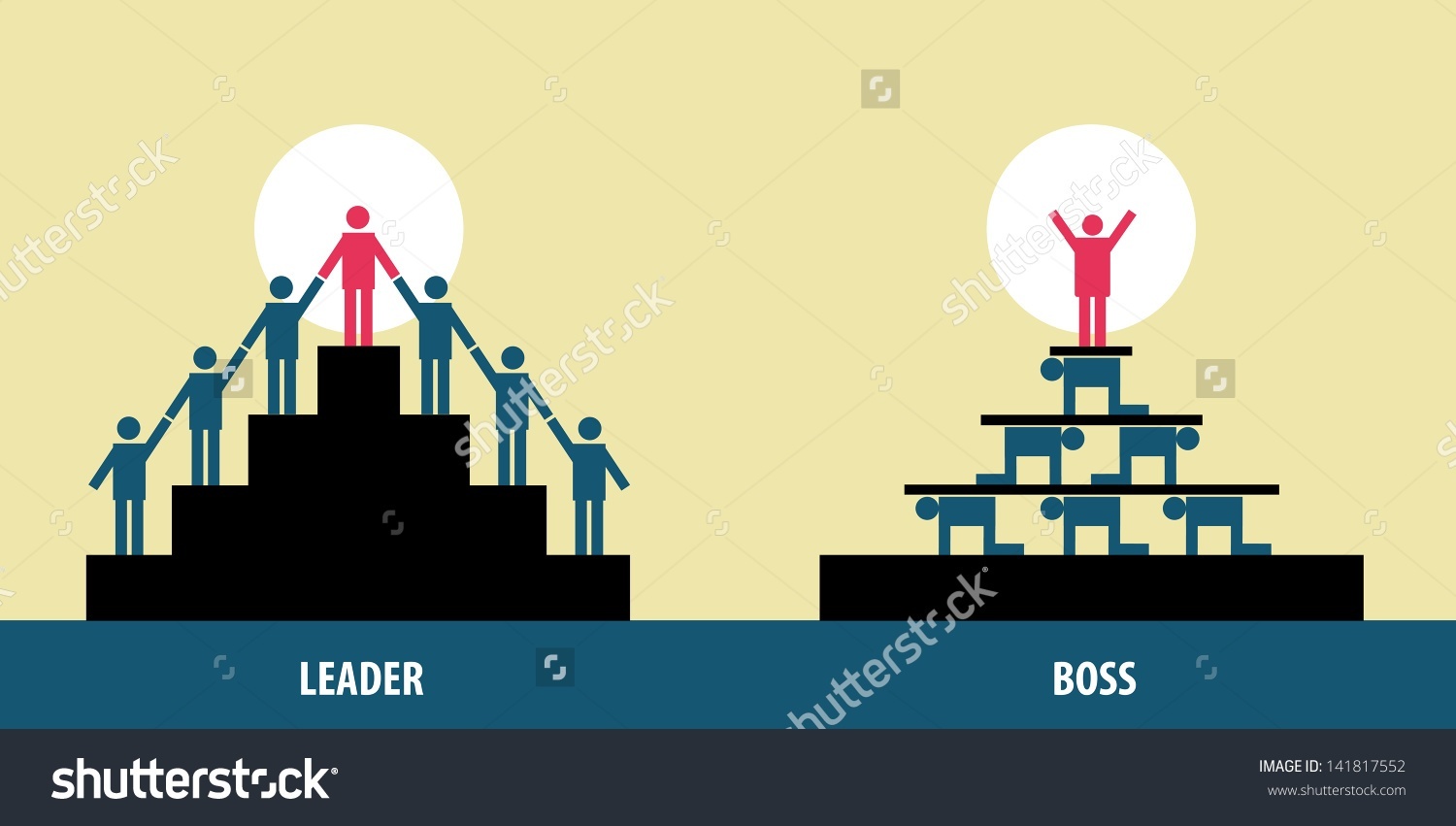 Sự khác nhau giữa Boss vs Leader