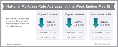 Affordable Utah Housing - Real Estate Professionals: 30-Year Mortgage ...