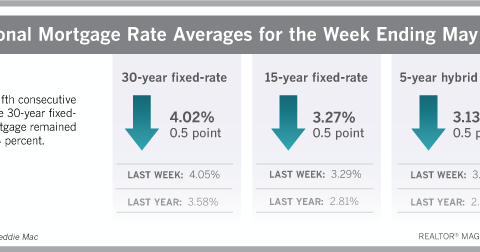 Affordable Utah Housing - Real Estate Professionals: 30-Year Mortgage ...