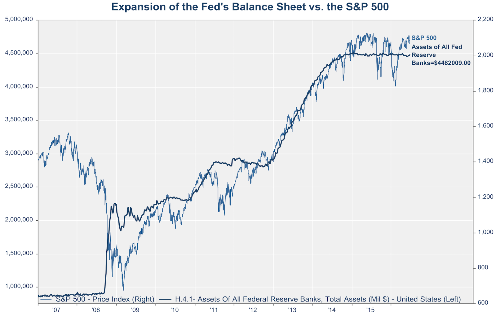Oeistein Helle The US FED Balance Sheet And The Current Asset Bubble Oeistein Helle The US FED Balance Sheet And The Current Asset Bubble