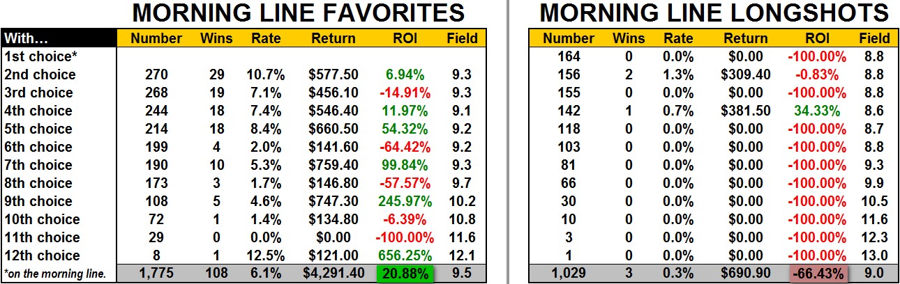 TwinSpires Blog: Finding Value in Exactas