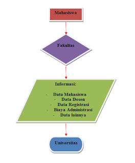 Saya Sendiri: UTS SISTEM INFORMASI