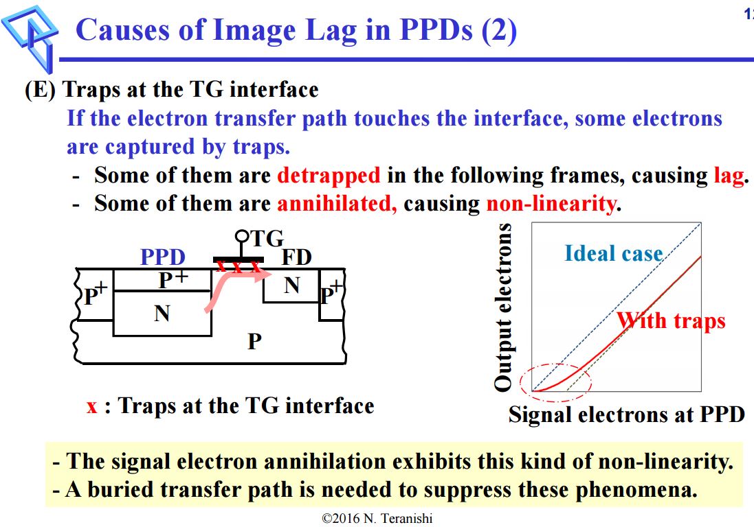 Image Sensors World: Pinned Photodiode Presentation