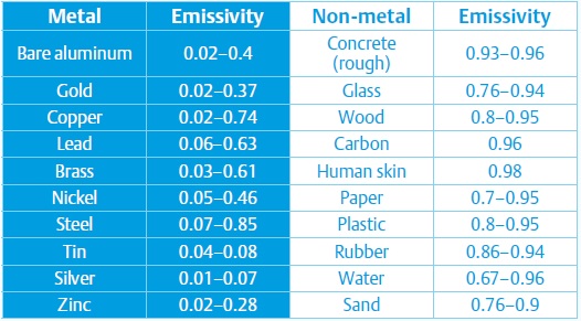 Adventures of Microball: Thermal Imaging