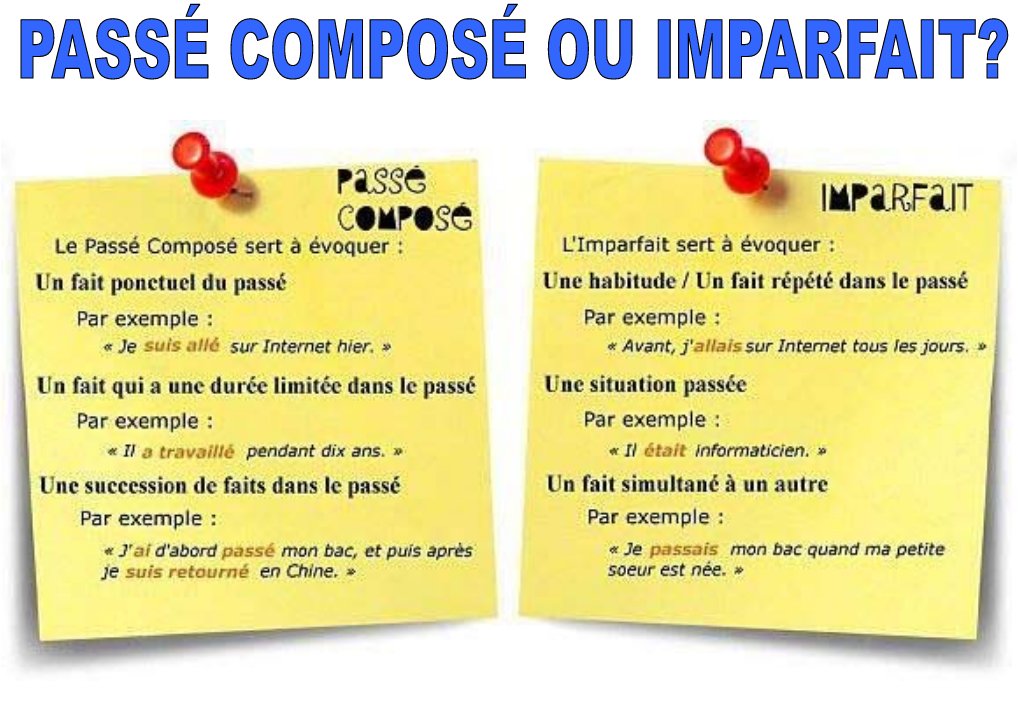 FAISONS LE POINT!: IMPARFAIT / PASSÉ-COMPOSÉ