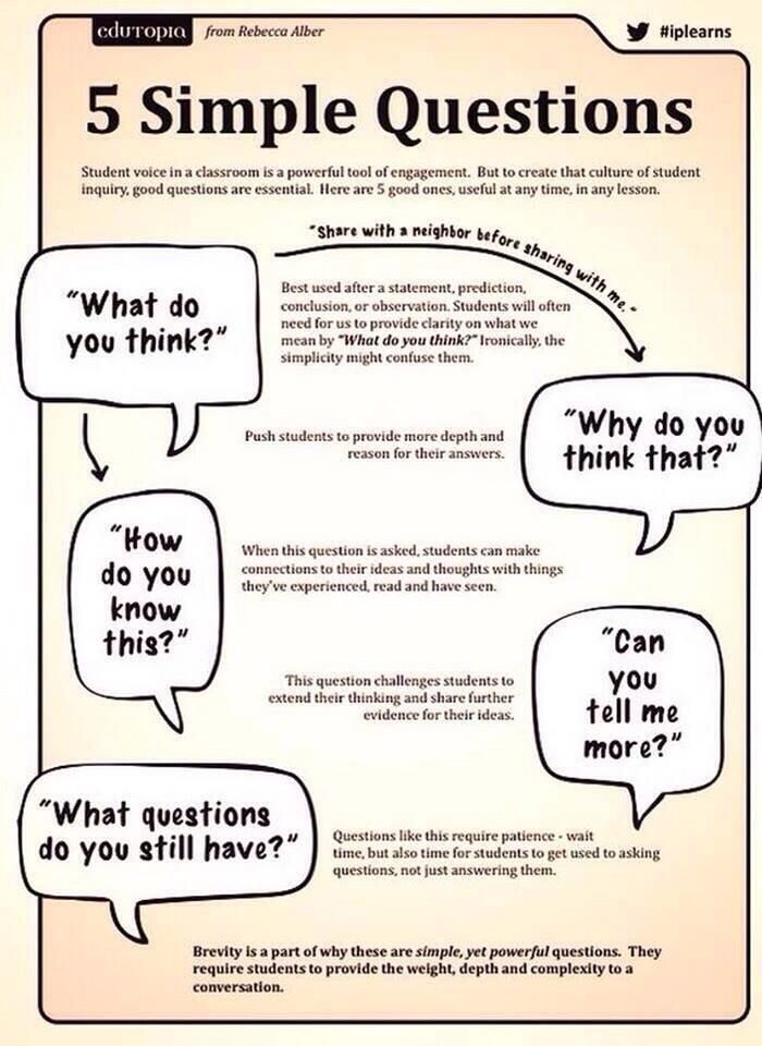 21st Century Teaching: The art of asking the right Questions