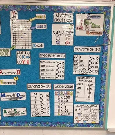 Scaffolded Math and Science: Math Vocabulary Word Wall Photos Shared by ...