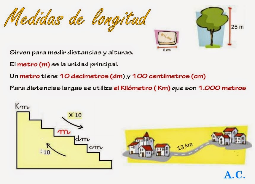 BLOG DE AULA 3º: Medidas de Longitud, capacidad y masa