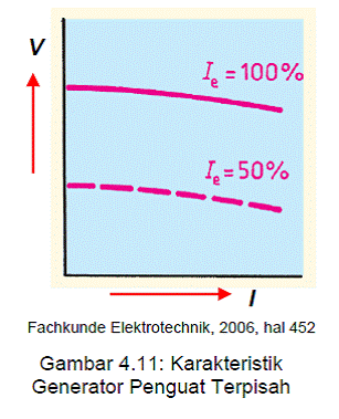 Generator | Citra teknologi