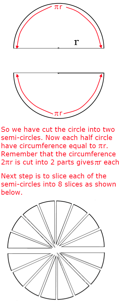 Area Of A Circle