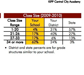 Schools Matter: Some NOLA KIPP Schools Lagging Behind State Average
