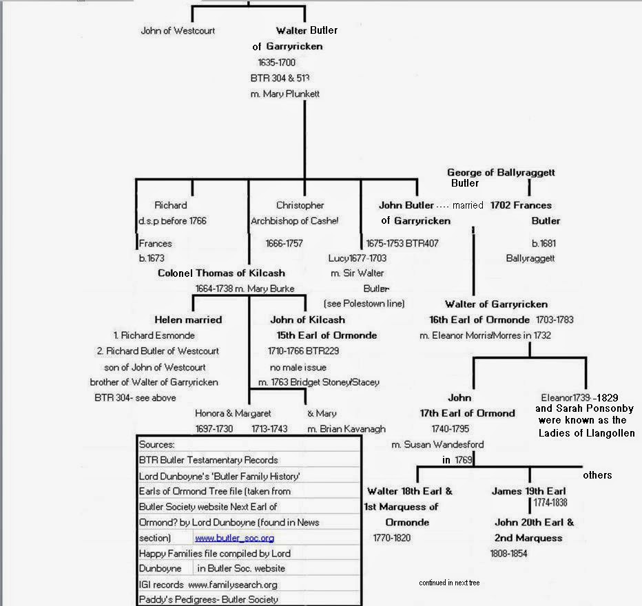 Butler Genealogical History in Ireland: The Butler Pedigree
