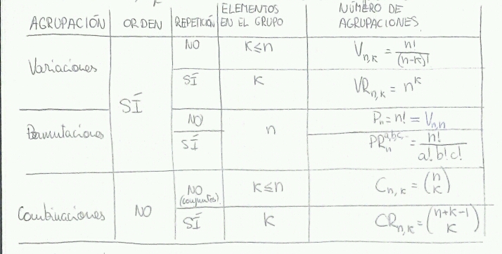 apuntes de matemáticas para ESO y Bachillerato: tabla resumen de ...