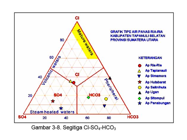 Tinjauan Kimia Fluida Geothermal - Gefisi