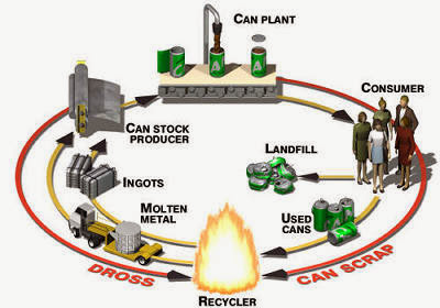 Daily Good: Recycling Aluminum and Reducing Your Aluminum Foil Use