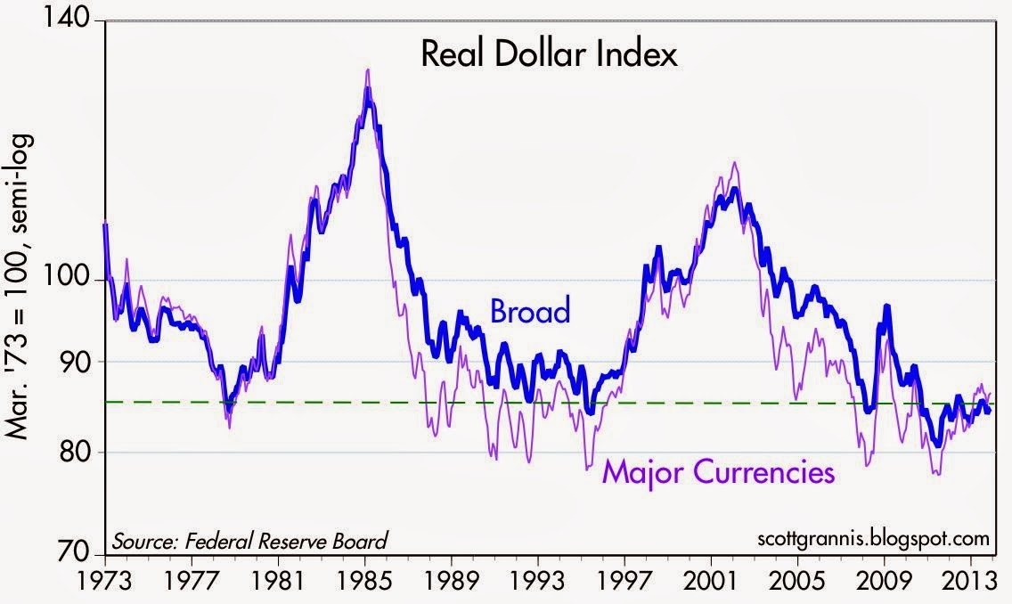 Calafia Beach Pundit: This is not a fragile recovery