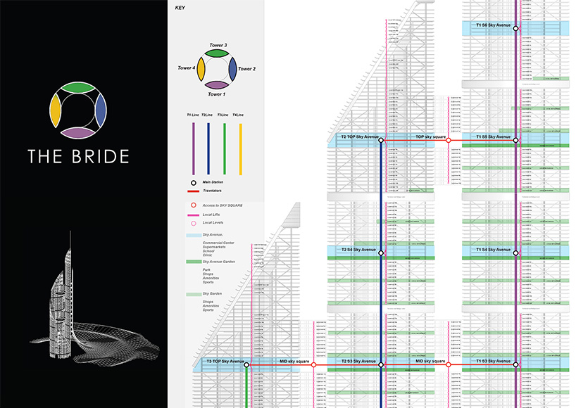 Tallest building could be in Basra, Iraq with vertical city Bride tower ...