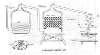 Cara Membuat Minyak Nilam - Sarwo Edi's Blog