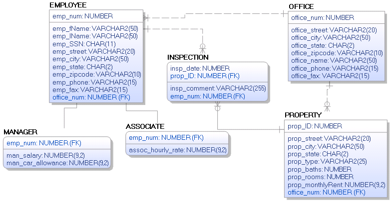 Learn Develop Data Engineering: Data Modeling