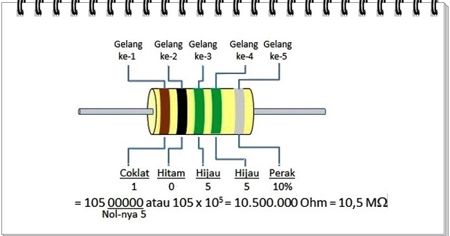 Jenis Dan Fungsi Komponen Elektronik Dasar - Belajar Ujian SD