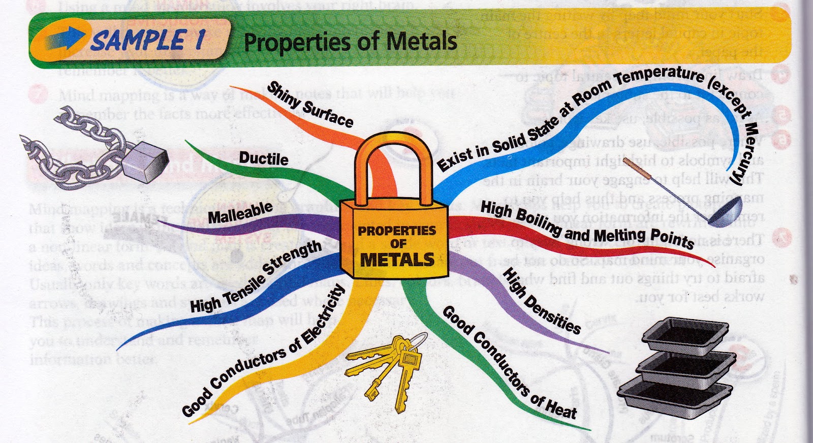 How to build mind maps?? (subject science, SPM) | :: Soul impression by ...