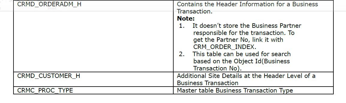 SAP CRM master table ... - ERP Technology Blog
