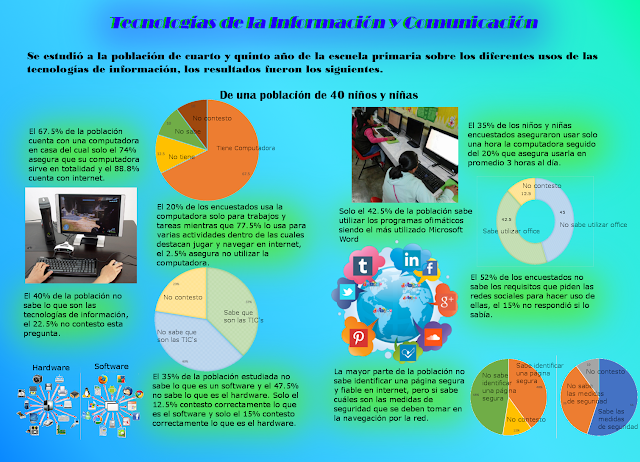 Infograma: TIC's