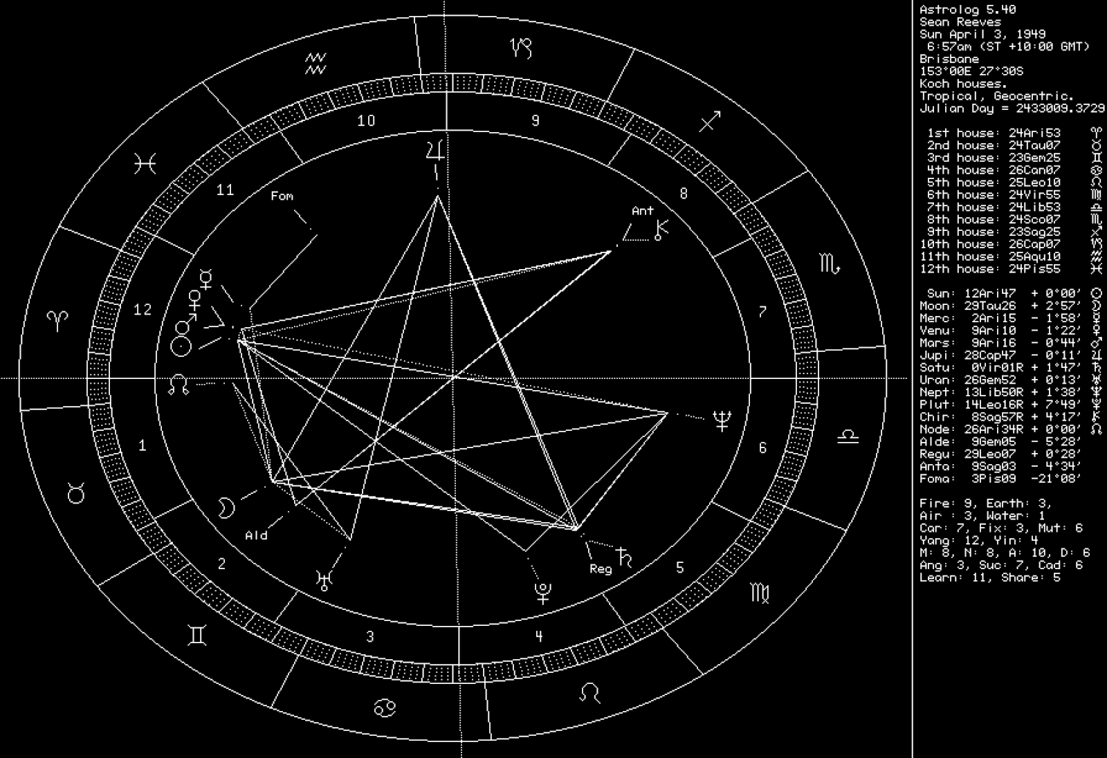Astrological Meanderings: The Fixed Stars in Astrology