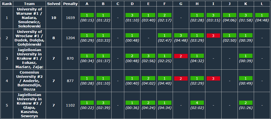 Algorithms Weekly by Petr Mitrichev: November 2015