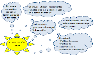 SISTEMAS DE INFORMACION GERENCIAL: COMPUTACION GRID