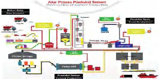 S.T.A.R. Tech Note: Alur Proses Produksi PT Semen Tonasa
