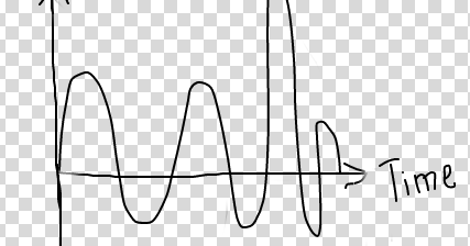 Analog vs Discrete vs Digital Signals