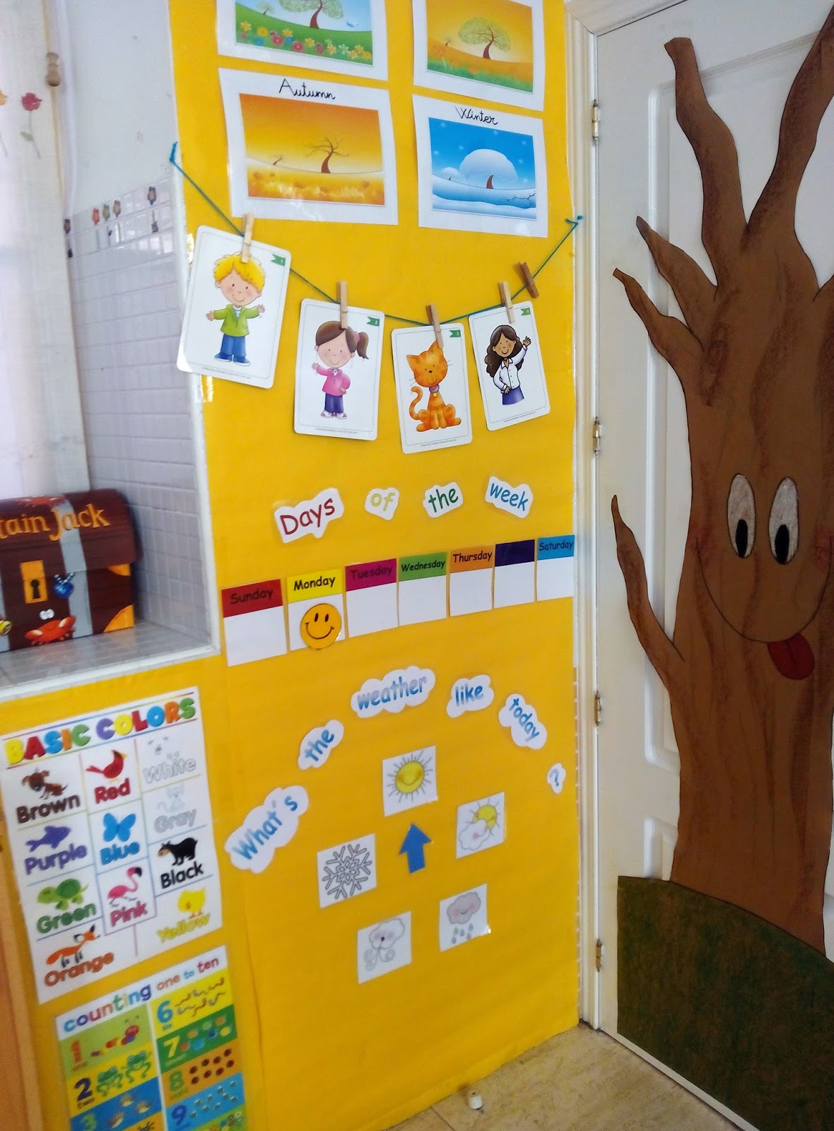 Preschool English Corner: Our English Corner´s basic concepts