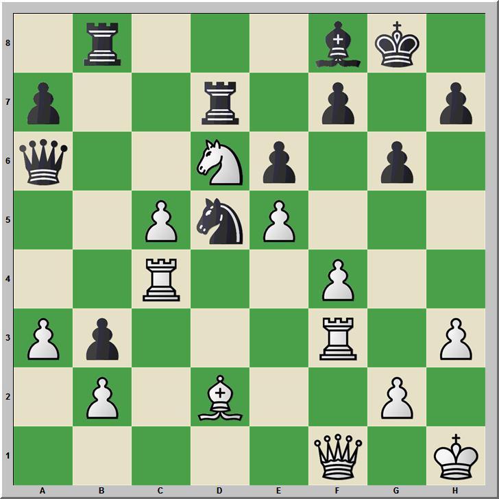 Chess Skills: Discovery