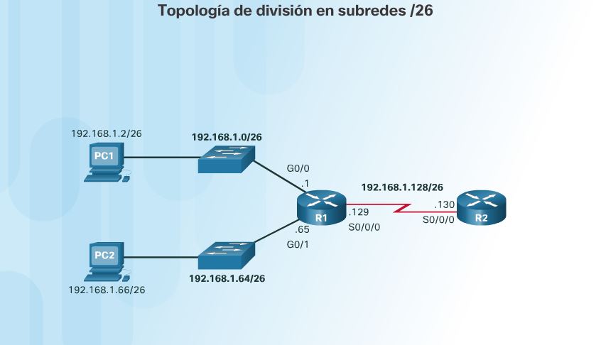 División de una red IPv4 en subredes - CCNA V6.0