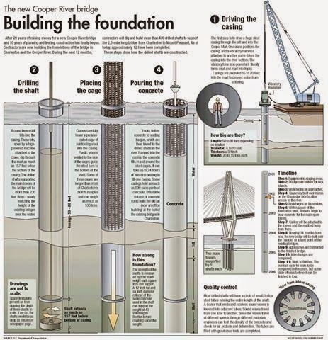 Schémas de construction de pont ~ Engineering et Architecture